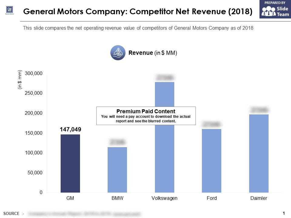 Top 10 General Motors PowerPoint Presentation Templates in 2026
