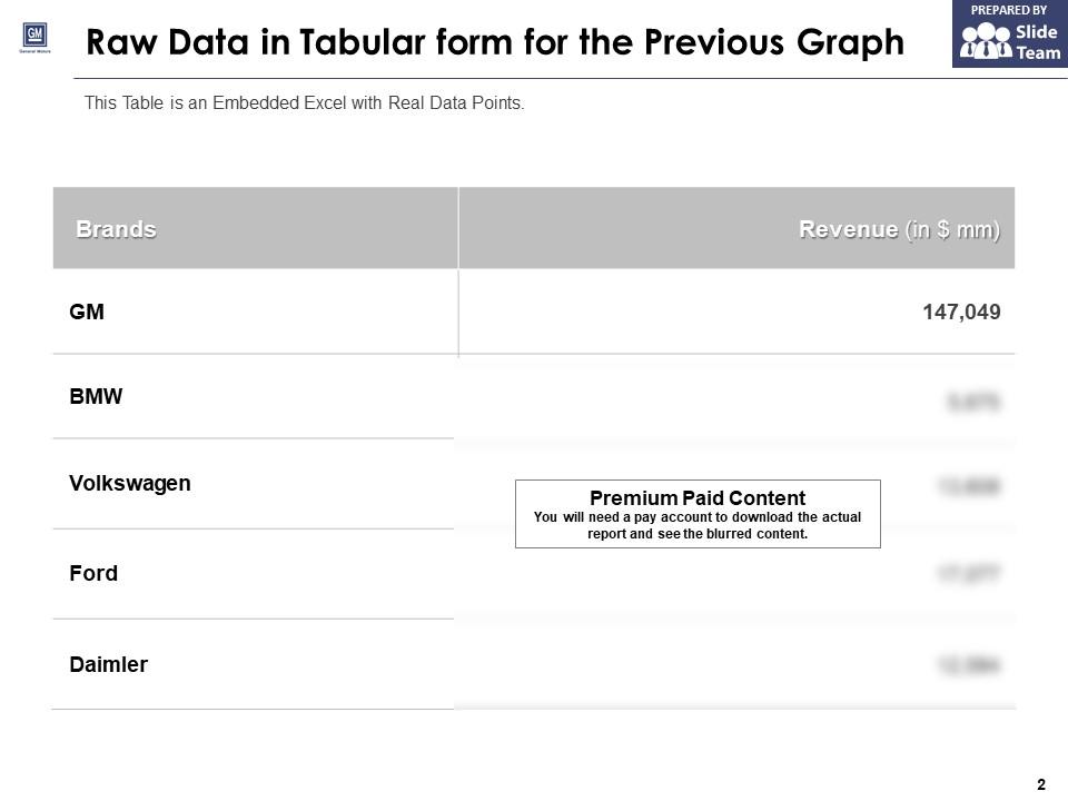 Top 10 General Motors PowerPoint Presentation Templates in 2026