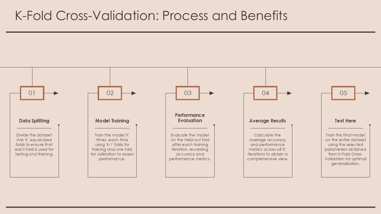 Generalization Performance Model Accuracy Validation Ppt Template St Ai Ppt Example