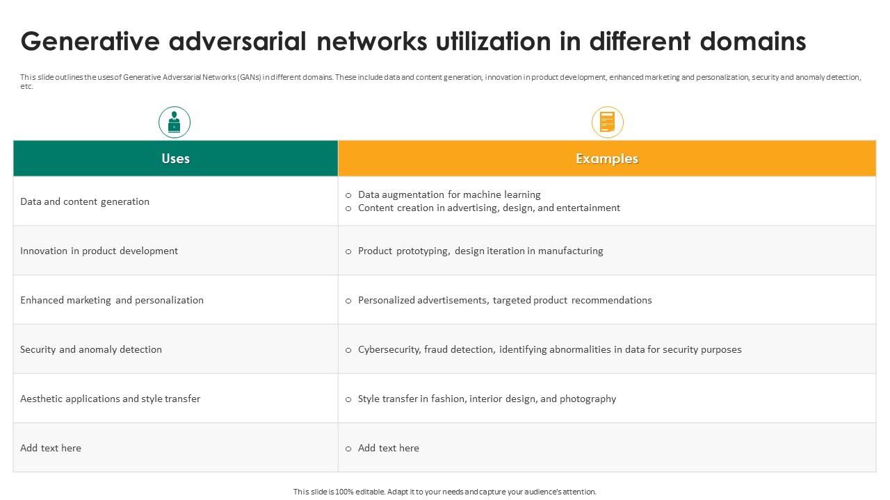 Generative Adversarial Networks Utilization In Different Domains Generative Adversarial Networks