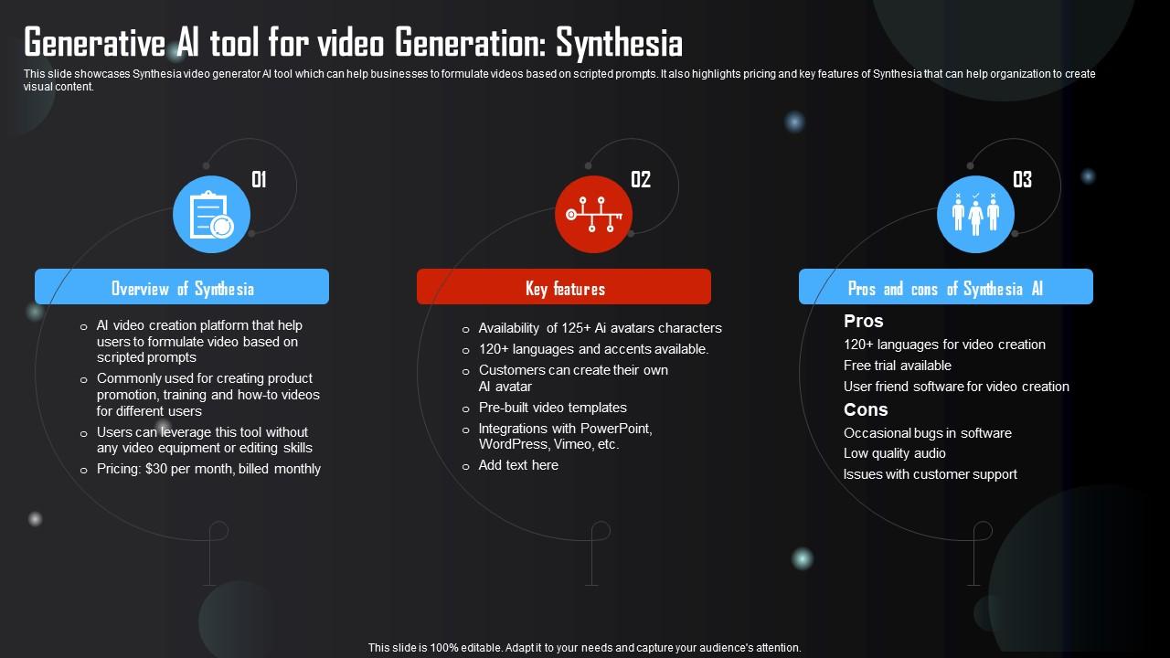 Generative Ai Tool For Video Generation Generative Ai Tools Usage In Different Ai Ss Ppt Example