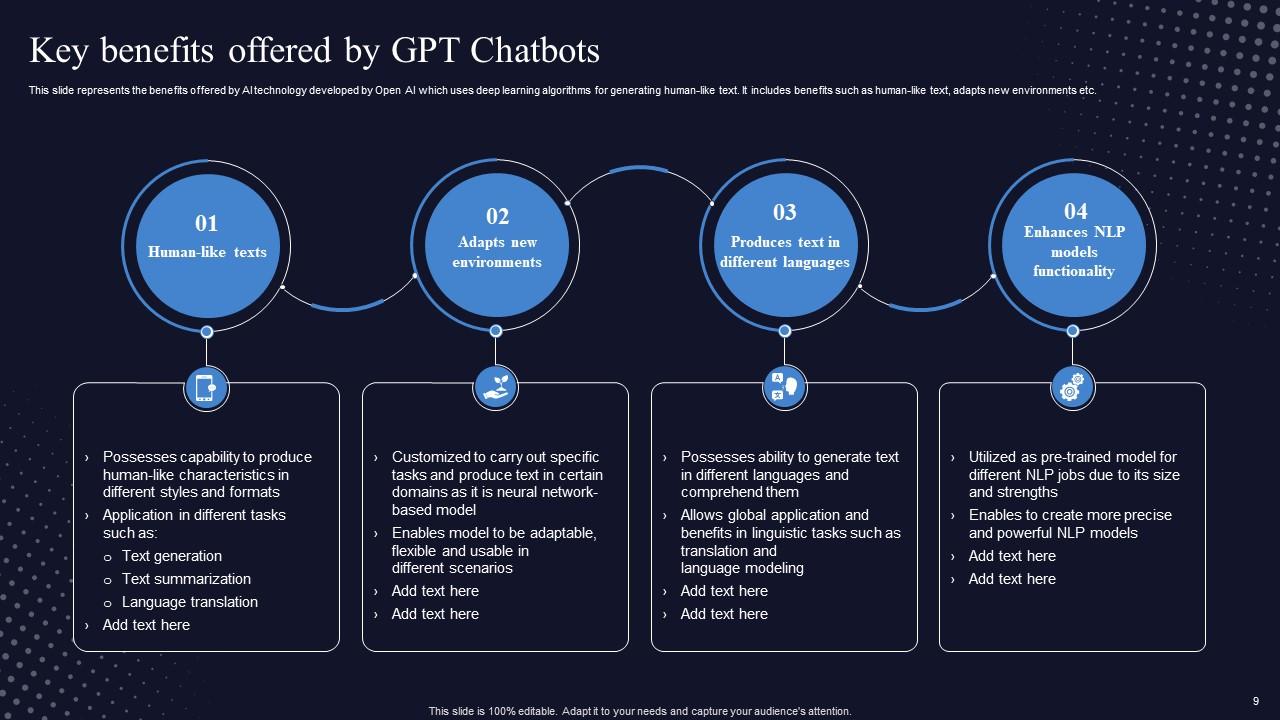 Generative Pre Trained Transformer Based Open Ai Chatbots Chatgpt Cd V Ppt Sample