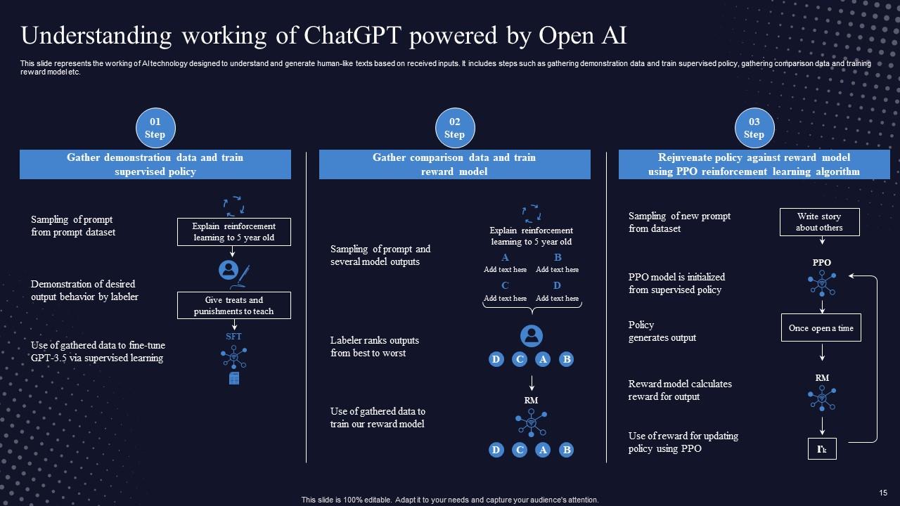 Generative Pre Trained Transformer Based Open Ai Chatbots Chatgpt Cd V