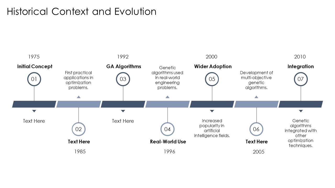 Genetic Algorithm Metaheuristic Ppt Guidelines Acp Ppt Powerpoint