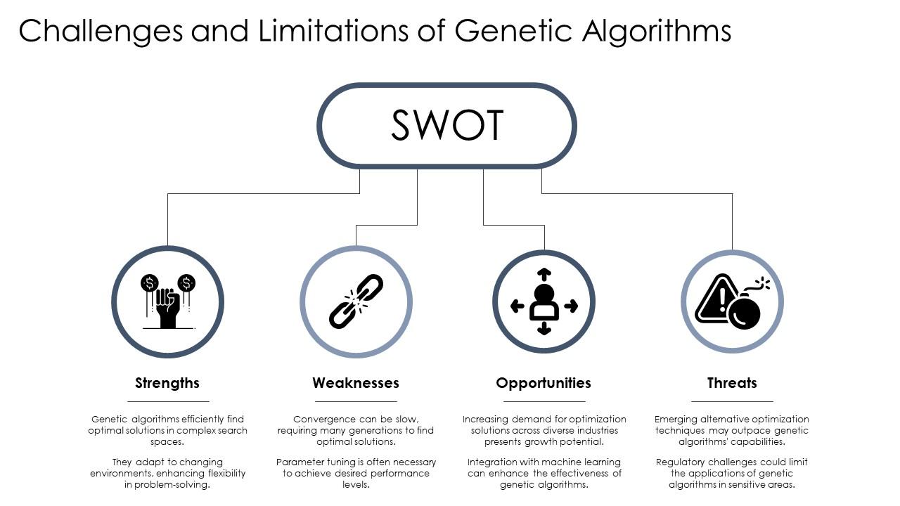 Genetic Algorithm Metaheuristic Ppt Guidelines Acp Ppt Powerpoint