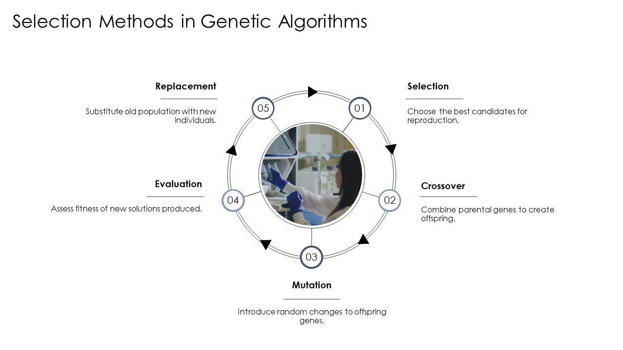 Genetic Algorithm Metaheuristic Ppt Powerpoint Acp Ppt Sample