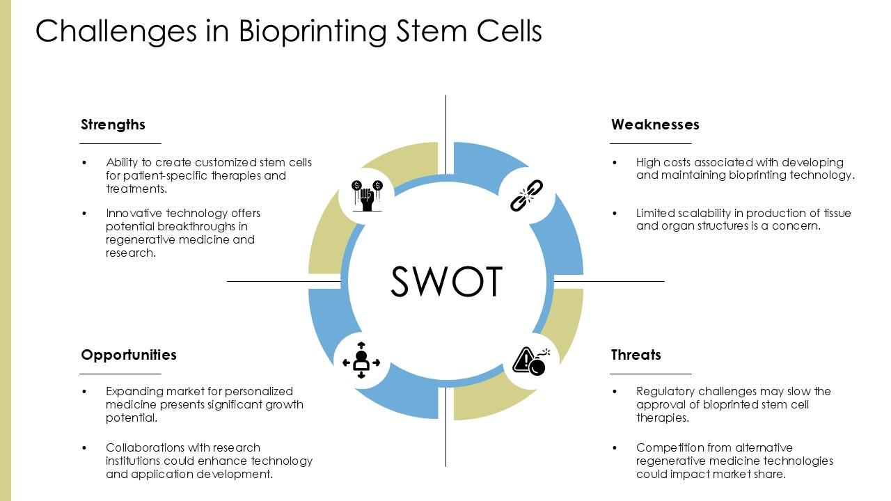 Genetic Coding Bioprinting Stem Cells Ppt Powerpoint Acp Ppt Slide