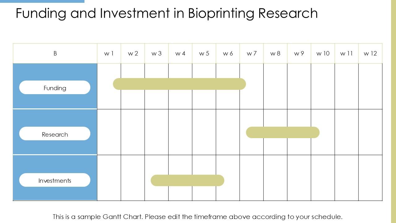 Genetic Coding Bioprinting Stem Cells Ppt Powerpoint Acp Ppt Slide