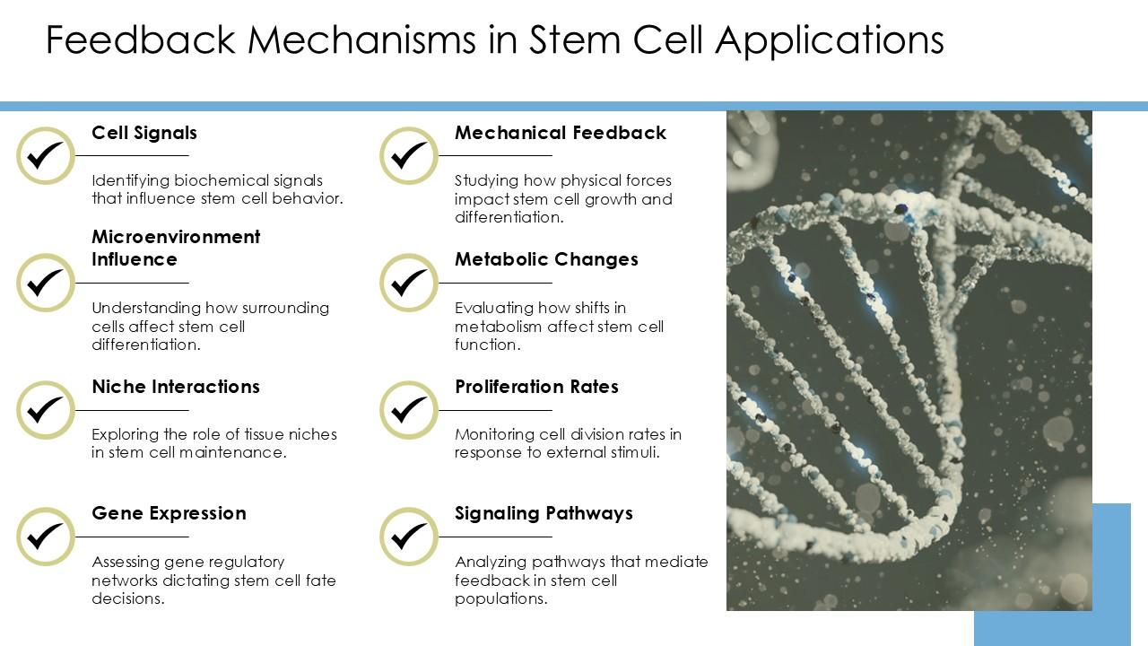 Genetic Coding Bioprinting Stem Cells Ppt Powerpoint Acp Ppt Slide