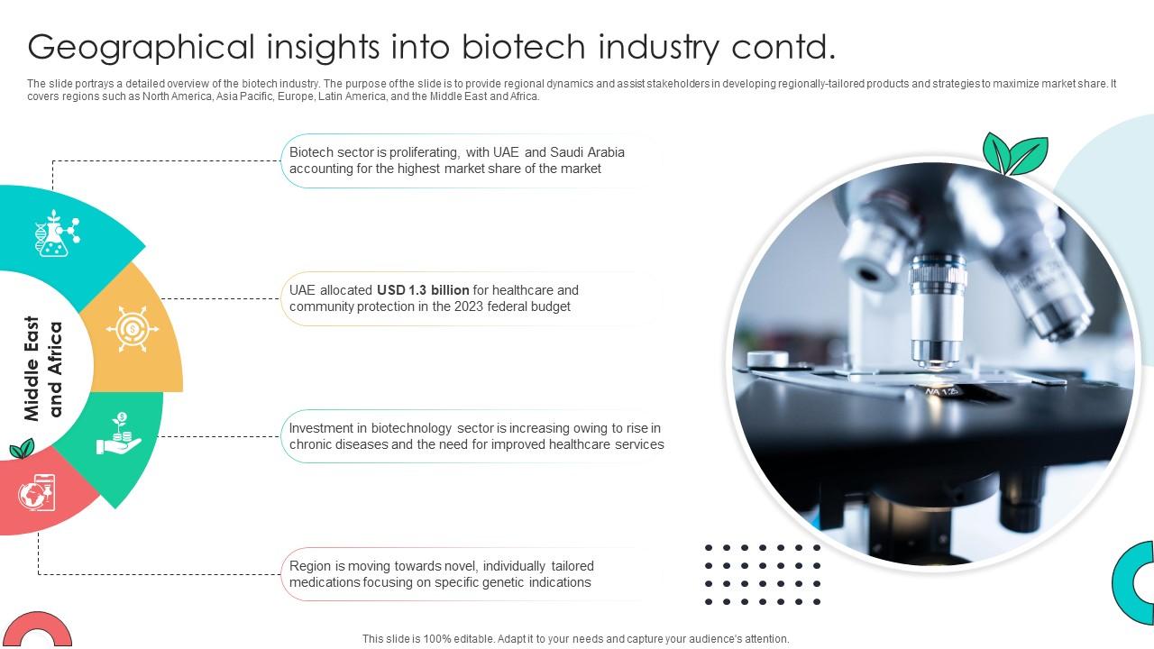 Top 10 Global biotechnology industry detailed overview PowerPoint ...