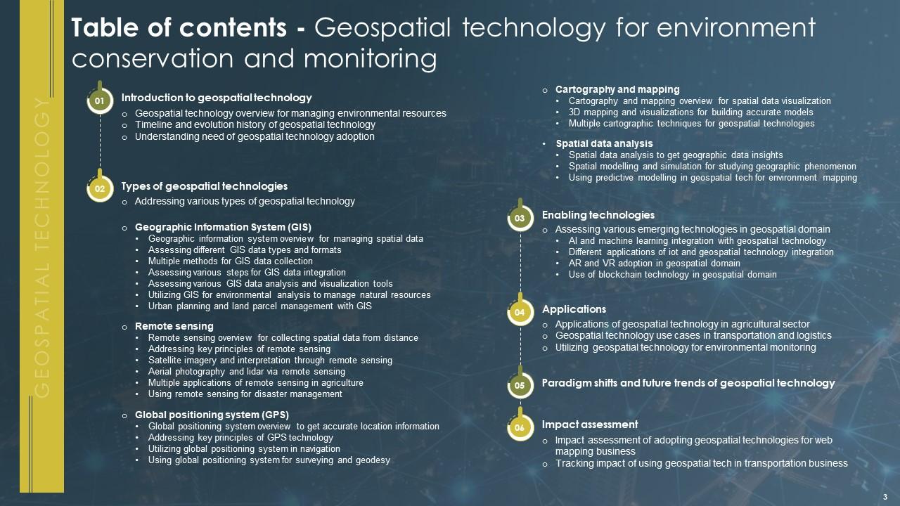 Geospatial Technology For Environment Conservation And Monitoring Tc Cd Ppt Presentation
