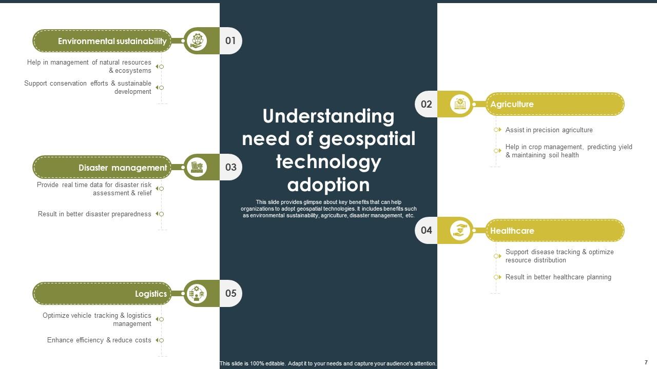Geospatial Technology For Environment Conservation And Monitoring TC CD PPT Presentation