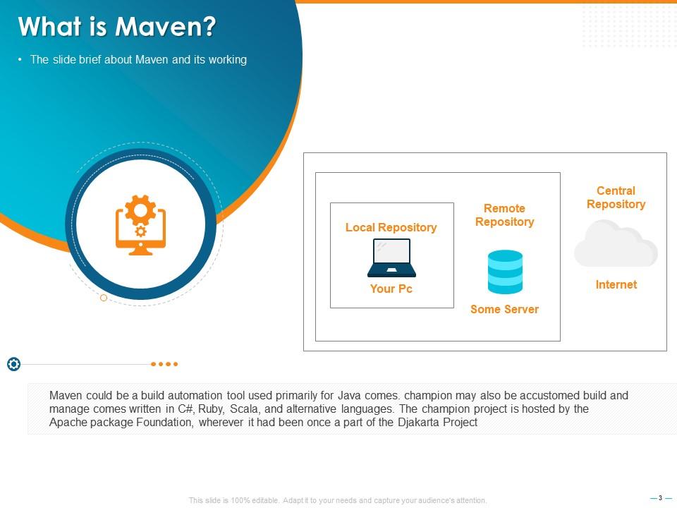 Getting Started With Maven Architecture And Lifecycle Powerpoint Presentation Slides ...