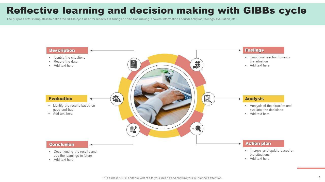 Gibbs Cycle Powerpoint Ppt Template Bundles Ppt Presentation