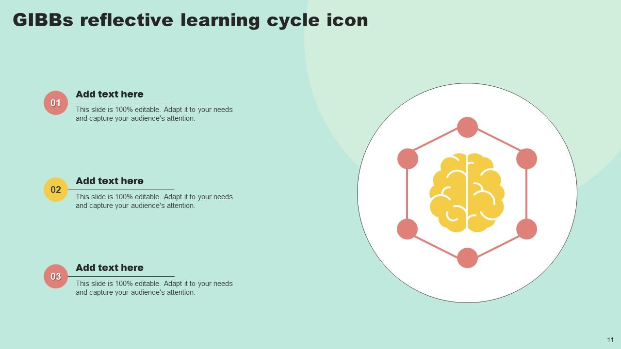 Gibbs Cycle Powerpoint Ppt Template Bundles Ppt Presentation