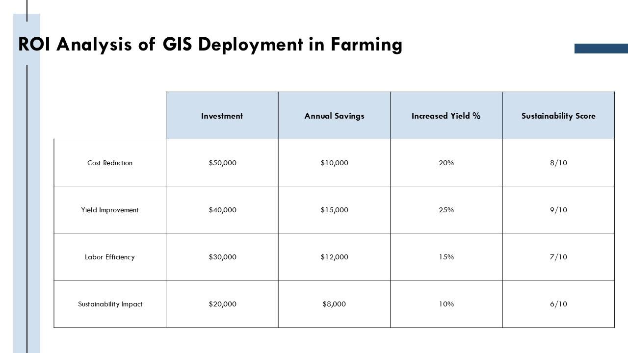 Top 10 Gis Powerpoint Presentation Templates In 2025