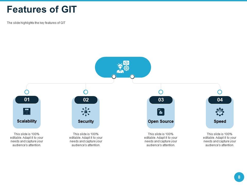 Git Beyond Code Control Powerpoint Presentation Slides | Presentation Graphics | Presentation ...