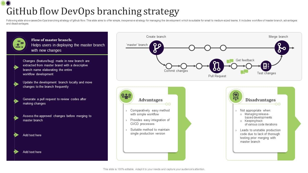 Github Flow Devops Branching Strategy PPT Presentation Github Flow Devops Branching Strategy PPT Presentation