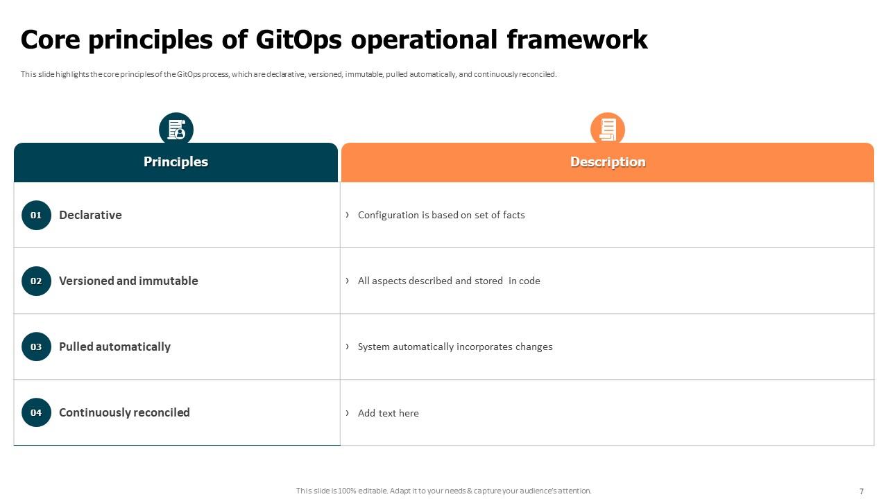 GitOps Powerpoint Presentation Slides Ppt Template PPT Presentation