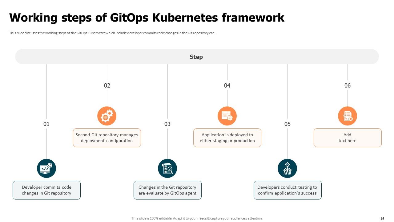 GitOps Powerpoint Presentation Slides Ppt Template PPT Presentation