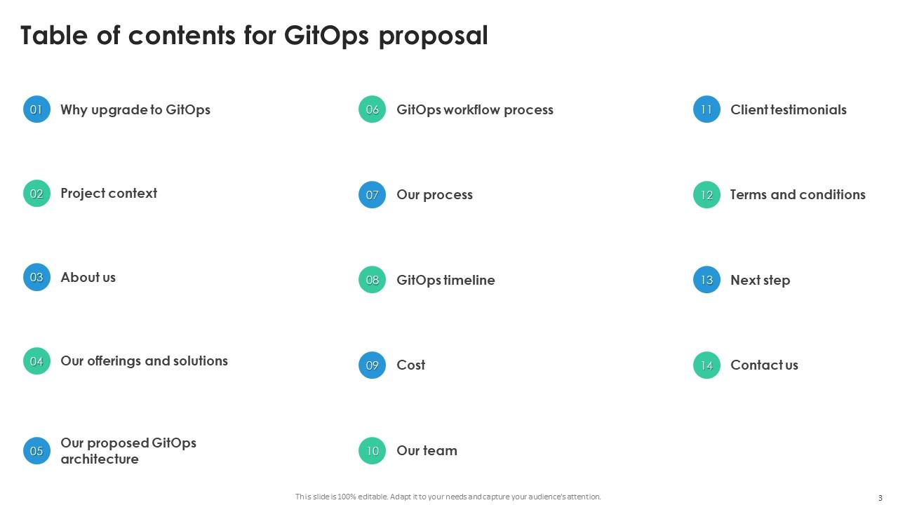 Gitops Proposal Powerpoint Presentation Slides PPT Slide