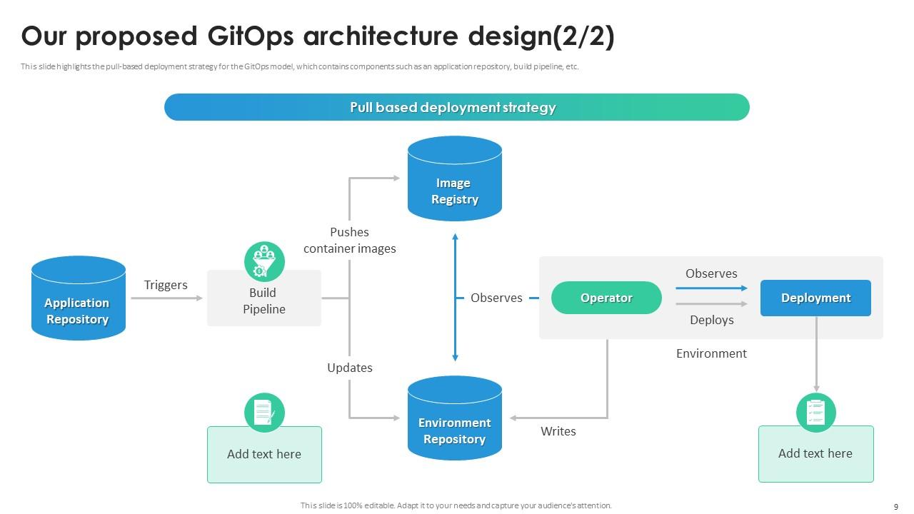 Gitops Proposal Powerpoint Presentation Slides PPT Slide