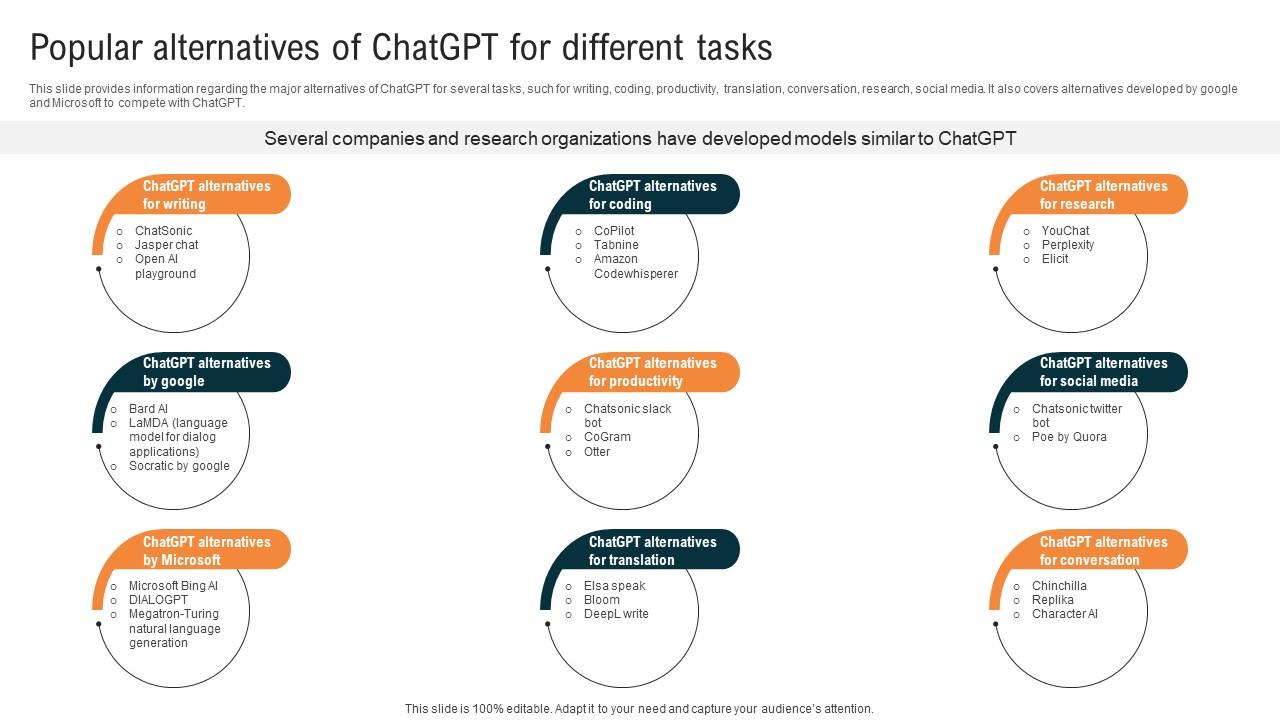 Glimpse About Chatgpt As Ai Popular Alternatives Of Chatgpt For Different Tasks Chatgpt Ss V Ppt