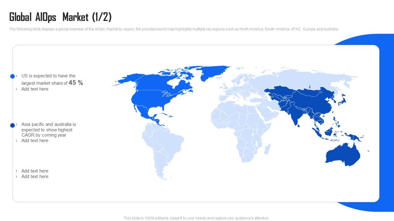 Global Aiops Market Industry Report Ai Implementation In It Operations
