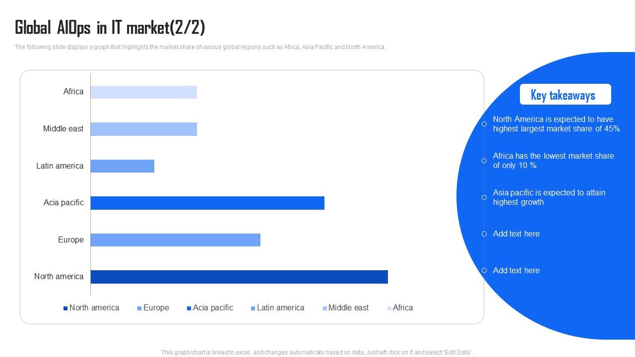 Global Aiops Market Industry Report Ai Implementation In It Operations Ppt Powerpoint