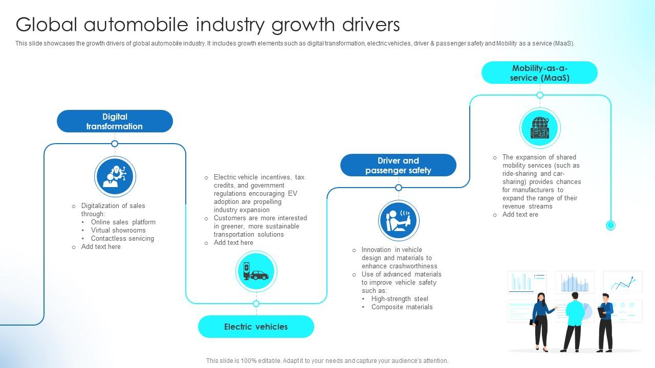Top 10 Global Automobile Industry PowerPoint Presentation Templates in 2026