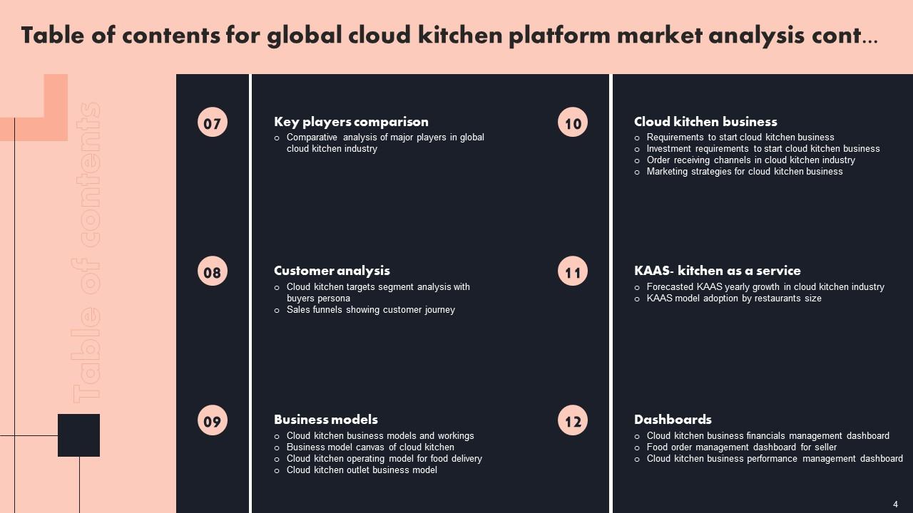 Top 10 Kitchen Platform PowerPoint Presentation Templates in 2026