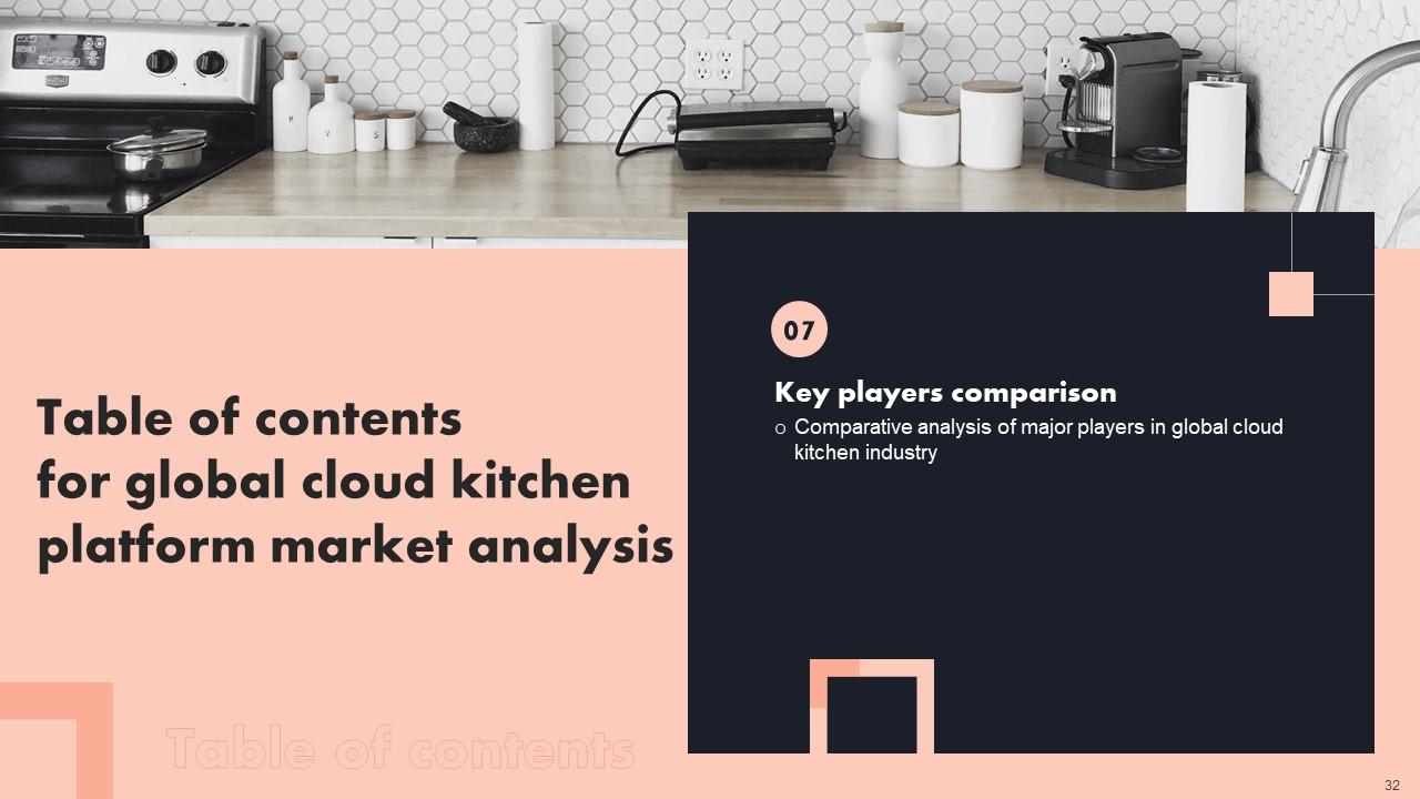 Top 10 Global Cloud Kitchen Platform Market Analysis PowerPoint ...
