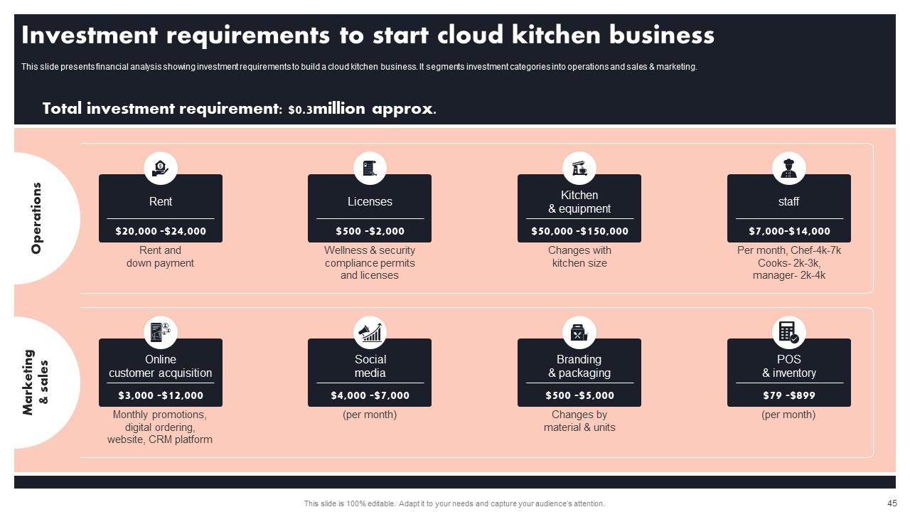 Top 10 Global Cloud Kitchen Platform Market Analysis PowerPoint ...