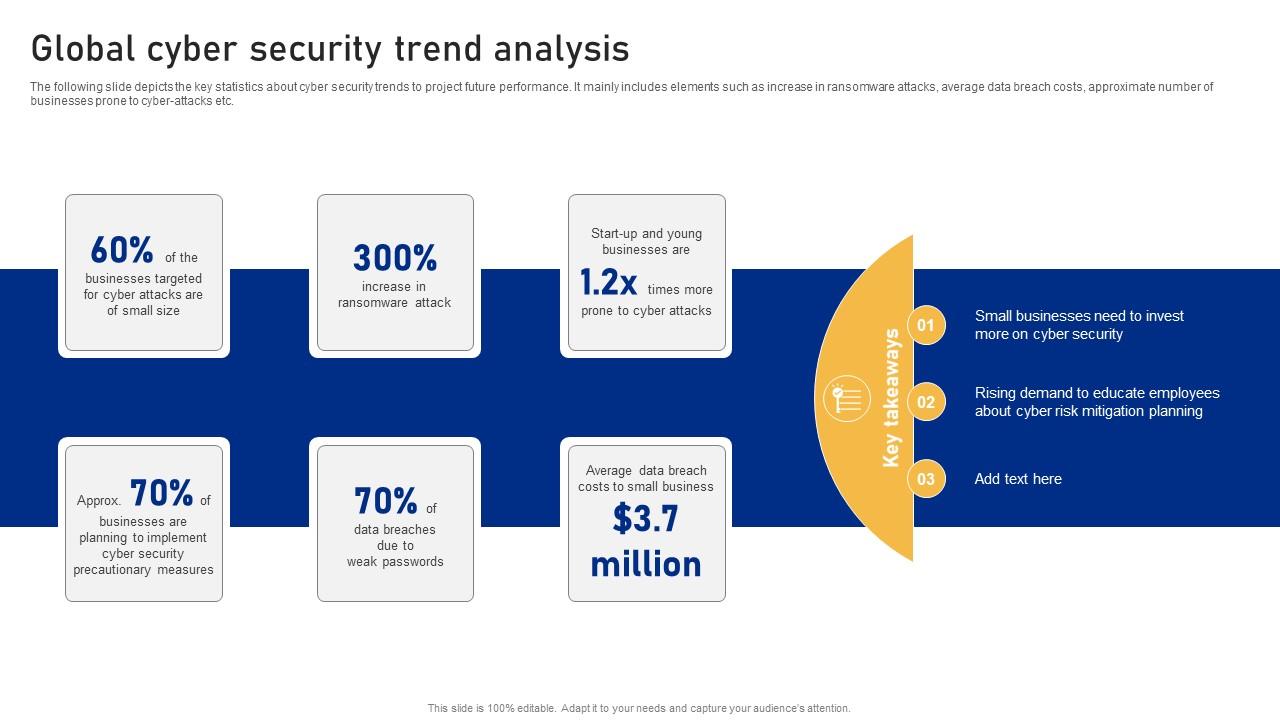 Global Cyber Security Trend Analysis Cyber Risk Assessment Ppt Sample