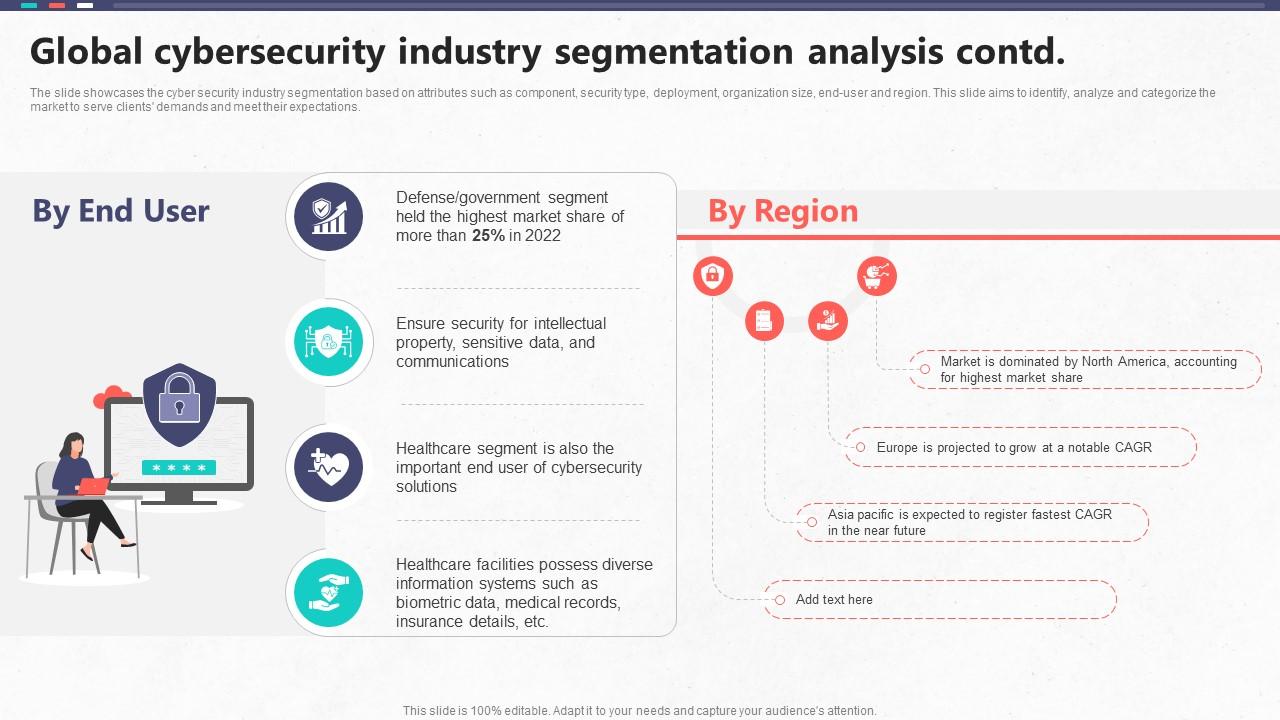 Global Cybersecurity Industry Segmentation Analysis Global Cybersecurity Industry Outlook Ppt
