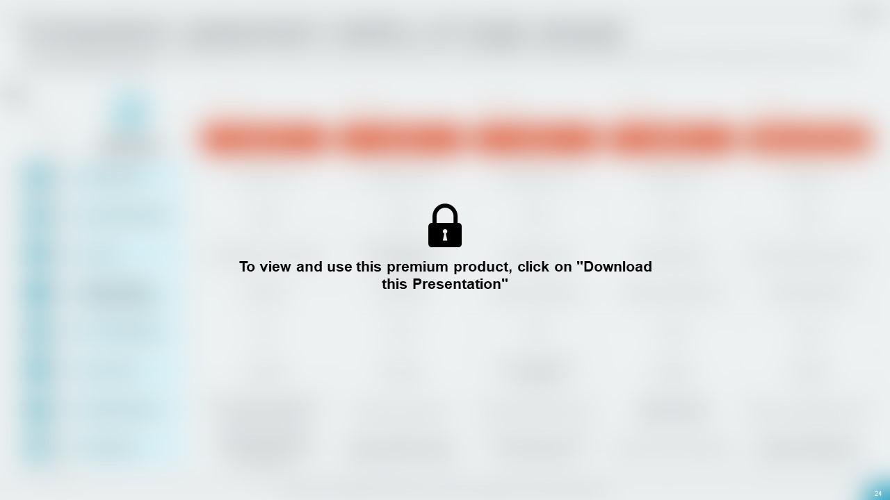 Top 10 Global Digital Media Industry Outlook PowerPoint Presentation ...