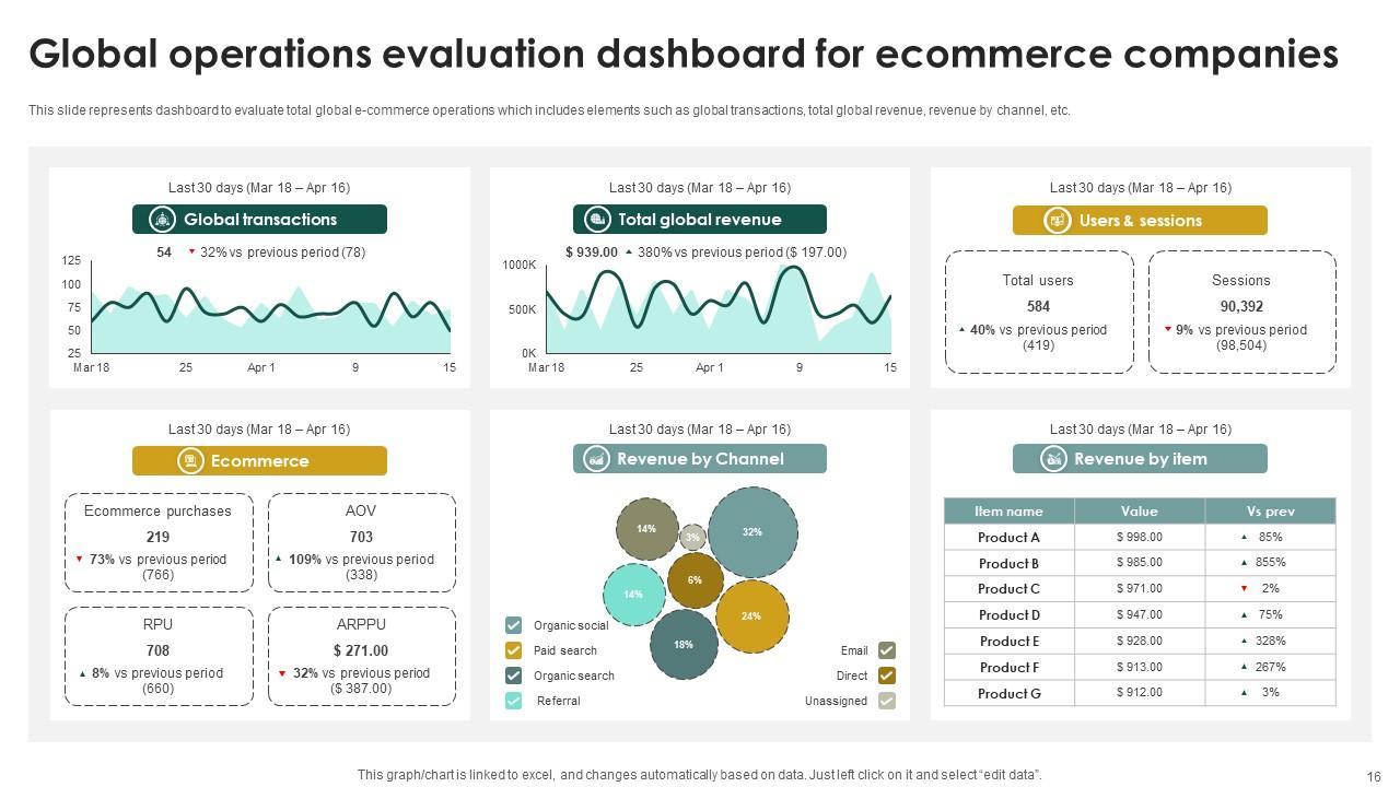 Global Ecommerce Powerpoint Ppt Template Bundles Ppt Slide