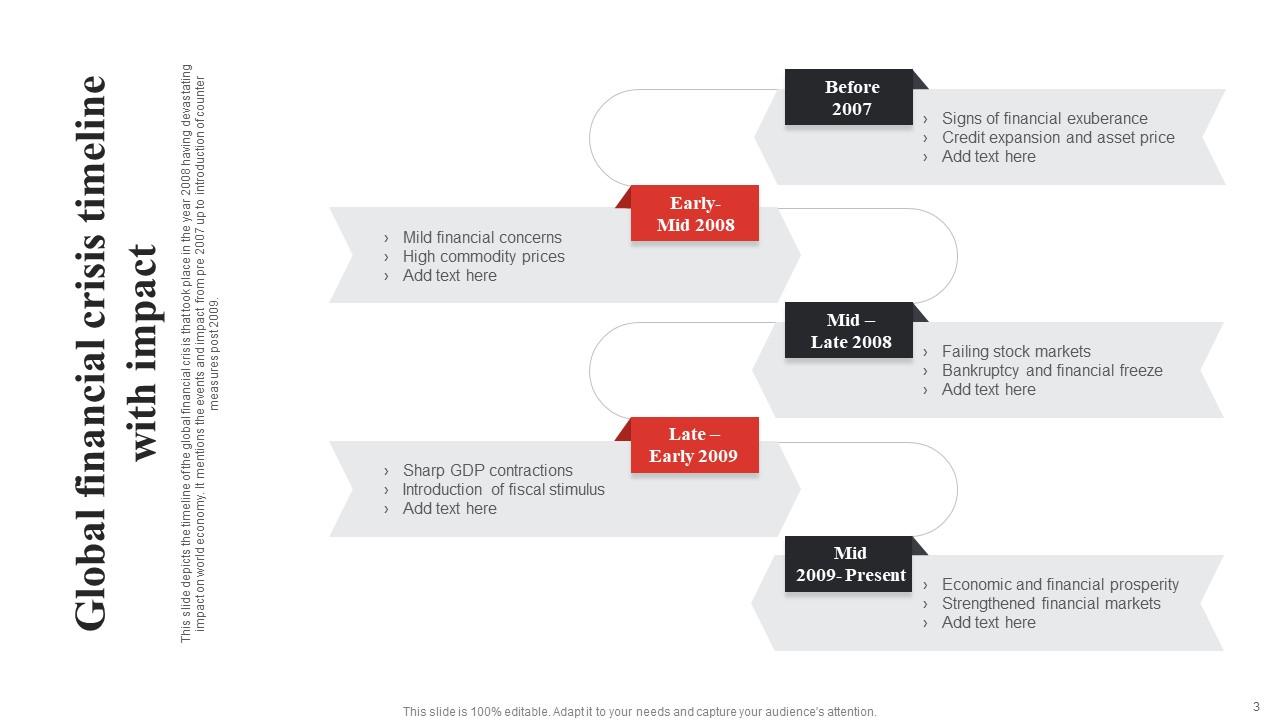 Global Financial Crisis Powerpoint Ppt Template Bundles PPT Template
