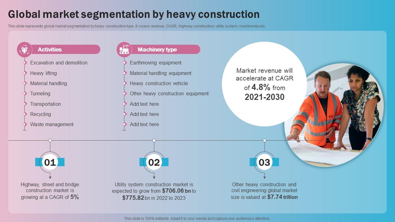 Global Market Segmentation By Heavy Construction Ppt Template