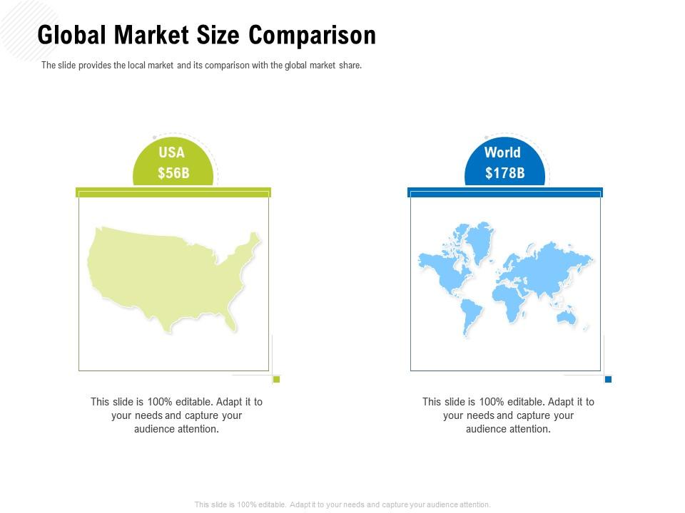 Top 10 Market Comparison PowerPoint Presentation Templates in 2026