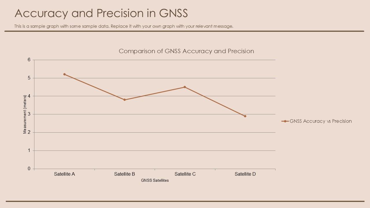 Global Navigation Satellite Systems Positioning Technology Ppt Sample St Ai Ppt Slide