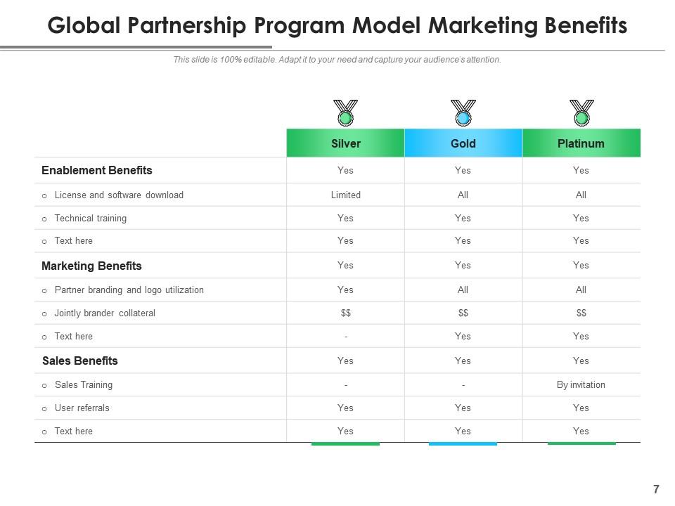 Global Partnership Strategic Alliance Management Framework Development ...