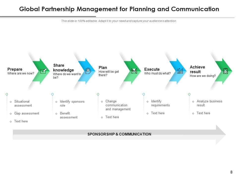 Global Partnership Strategic Alliance Management Framework Development ...