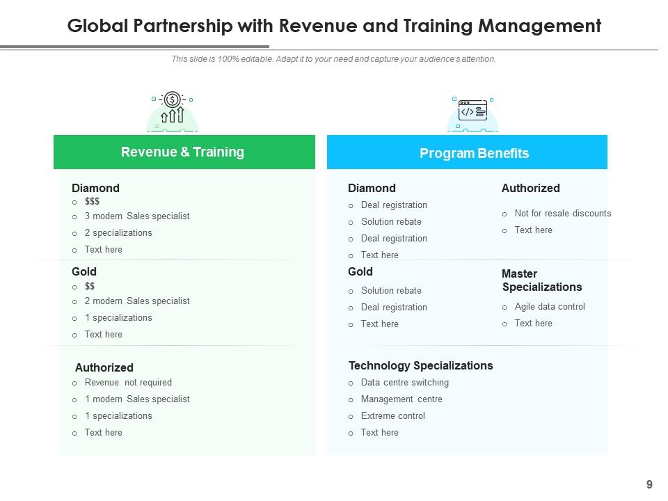 Global Partnership Strategic Alliance Management Framework Development ...
