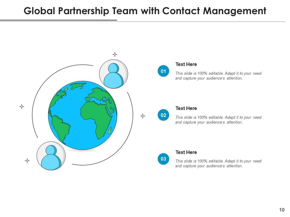 Global Partnership Strategic Alliance Management Framework Development ...