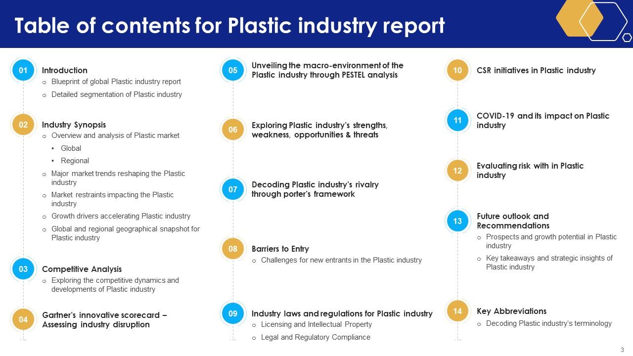 Global Plastic Industry Outlook Powerpoint Presentation Slides IR PPT ...