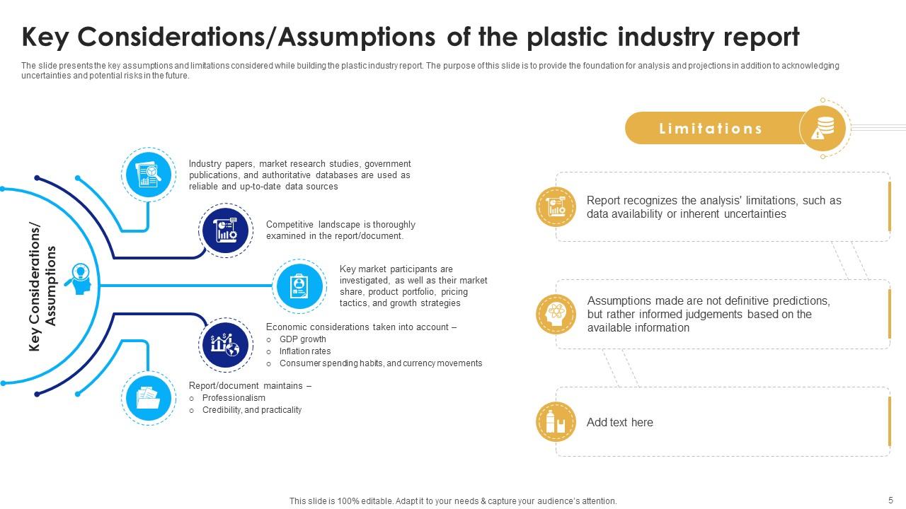 Global Plastic Industry Outlook Powerpoint Presentation Slides IR PPT ...
