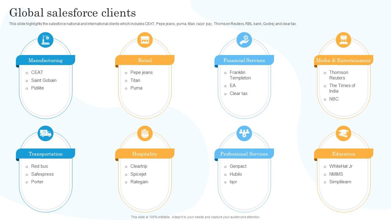 Global Salesforce Clients Salesforce Company Profile Ppt Slides Design