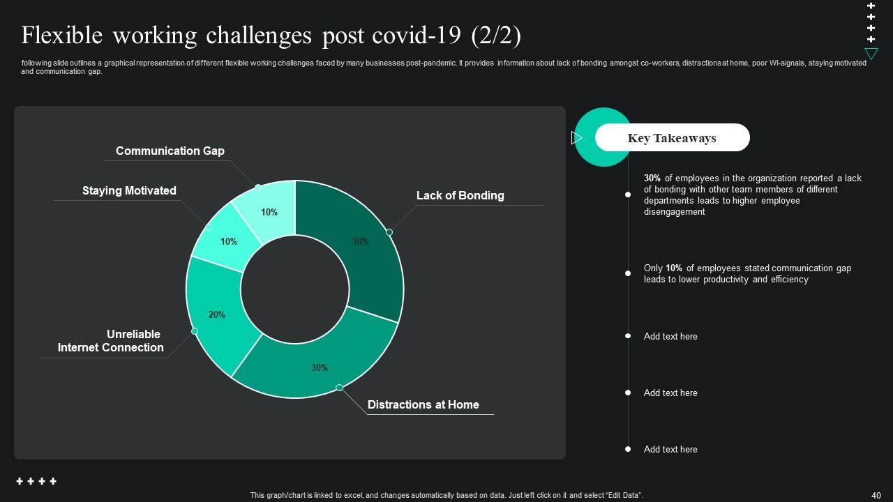 Top 10 Global Shift Towards Flexible Working PowerPoint Presentation ...
