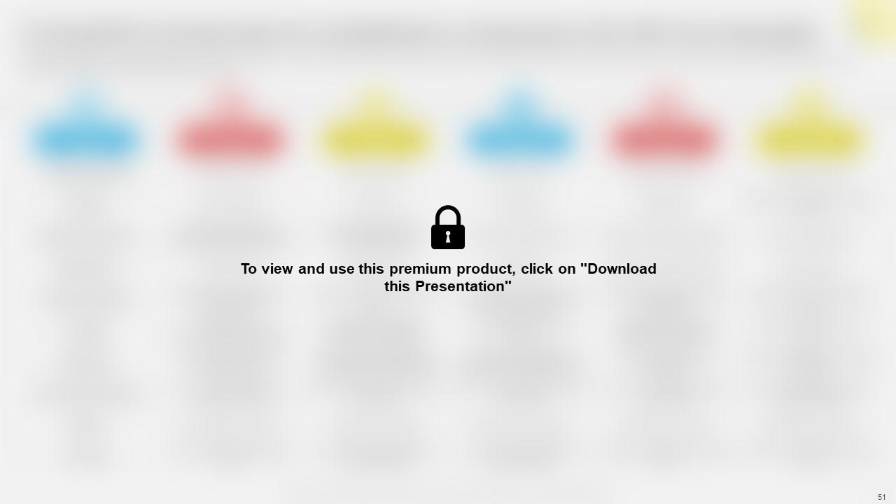 Top 10 Global Social Media Outlook PowerPoint Presentation Templates in ...